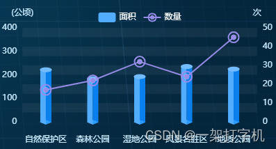 eacharts和eacharts-gl、3d饼图、3d柱状图加折线图、下载gl报错解决-CSDN博客