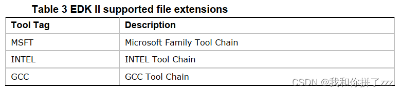 EDK II Module Writers Guide上_edk2-CSDN博客