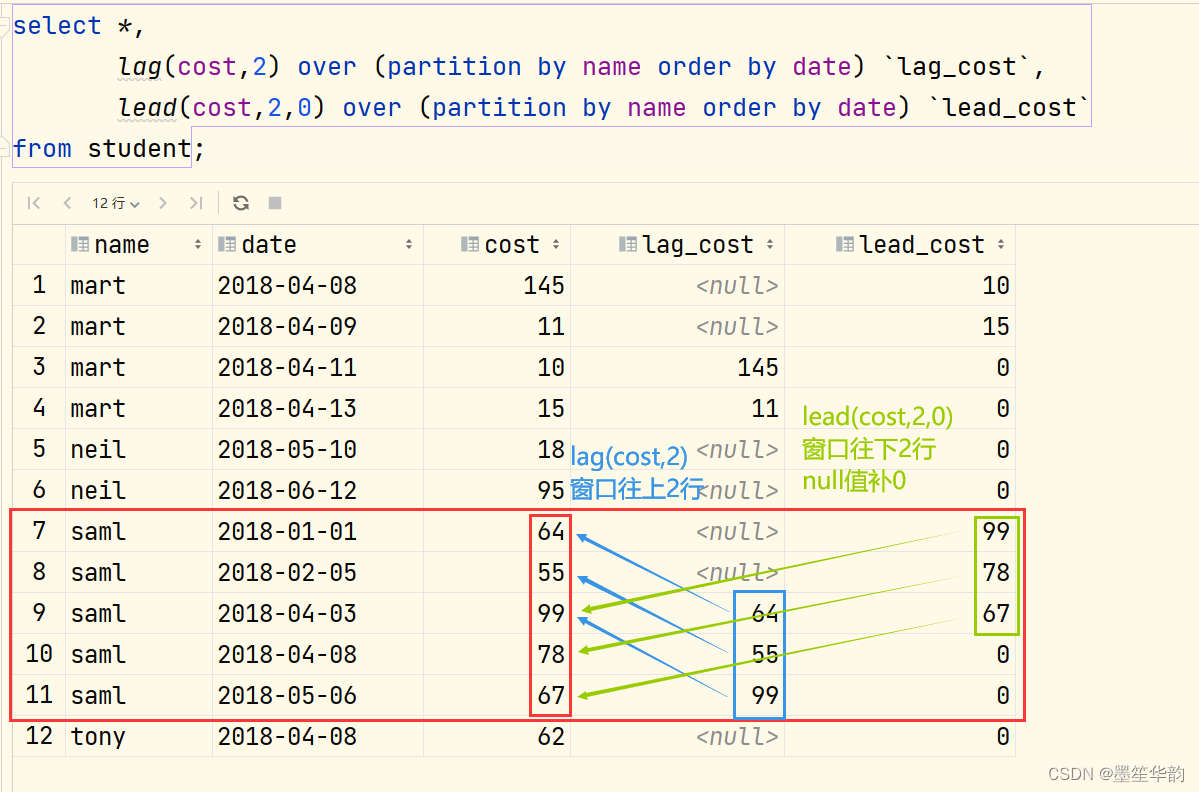 hive的lag，lead，first_value，last_value，开窗子句_hive对值有哪些参数--last-value-CSDN博客