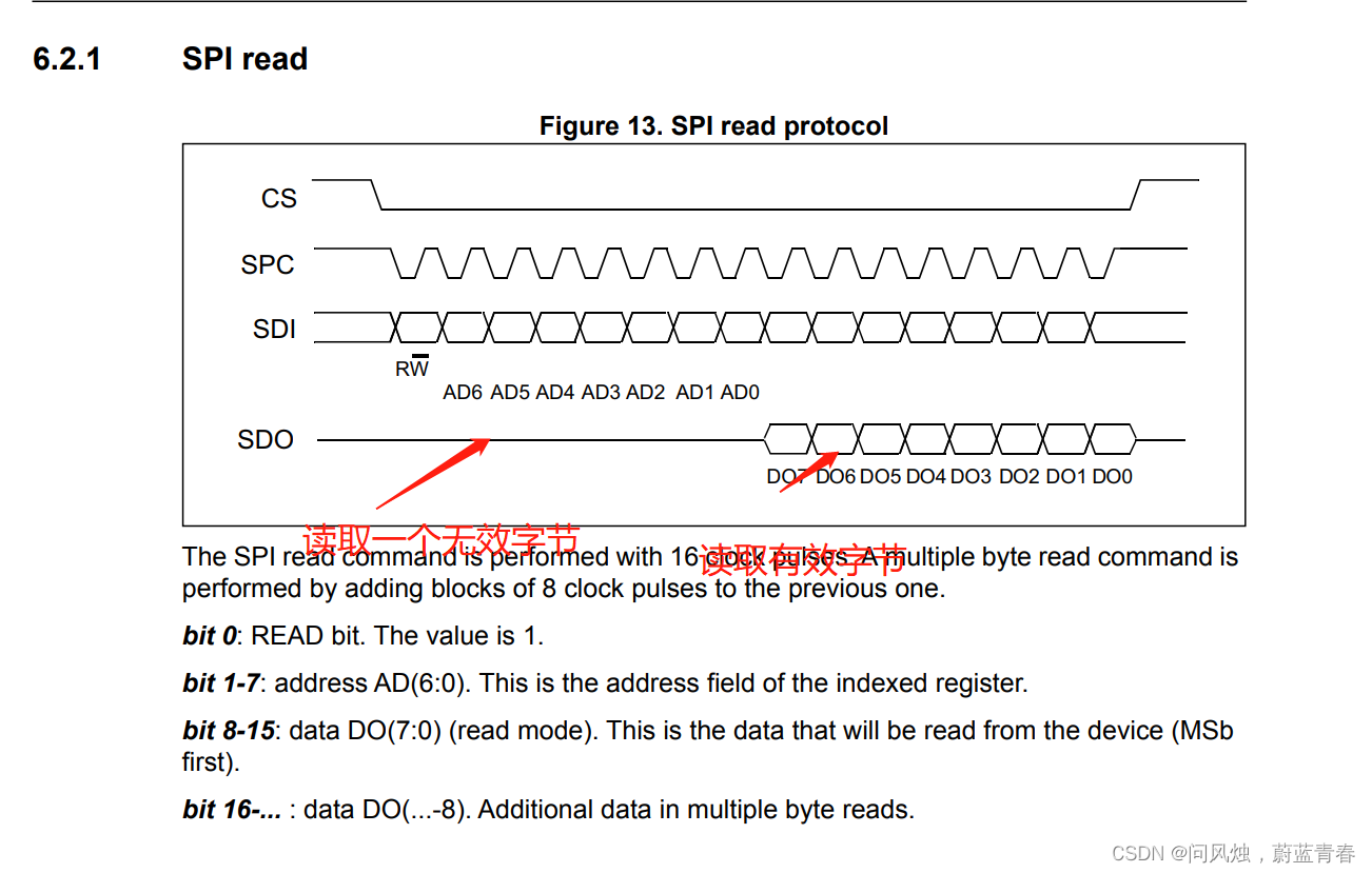 GD32 F405 SPI读取三轴lis2dw12tr设备ID失败_gd32f450的spi配置-CSDN博客