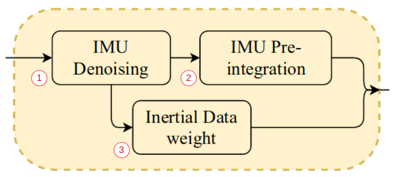 [论文阅读]SRVIO:Super Robust Visual Inertial Odometry for dynamic environments...-CSDN博客