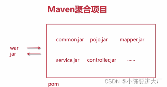 如何从0开始构建项目（如何理解项目结构） Csdn博客 7472