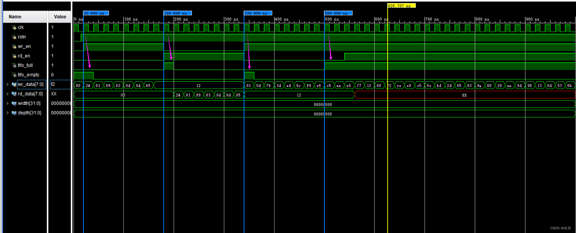 同步fifo设计计数器法——verilog设计，区分前一种同步计数器法同步fifo的gray判断空满标志 Rtl代码 Csdn博客