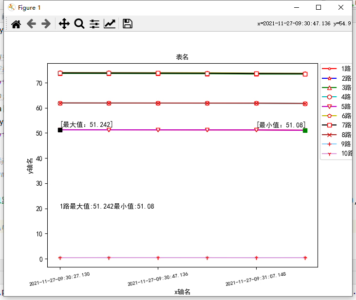 Python根据csv中的数据，绘制折线图 Python读取csv文件的个别列画图 Csdn博客