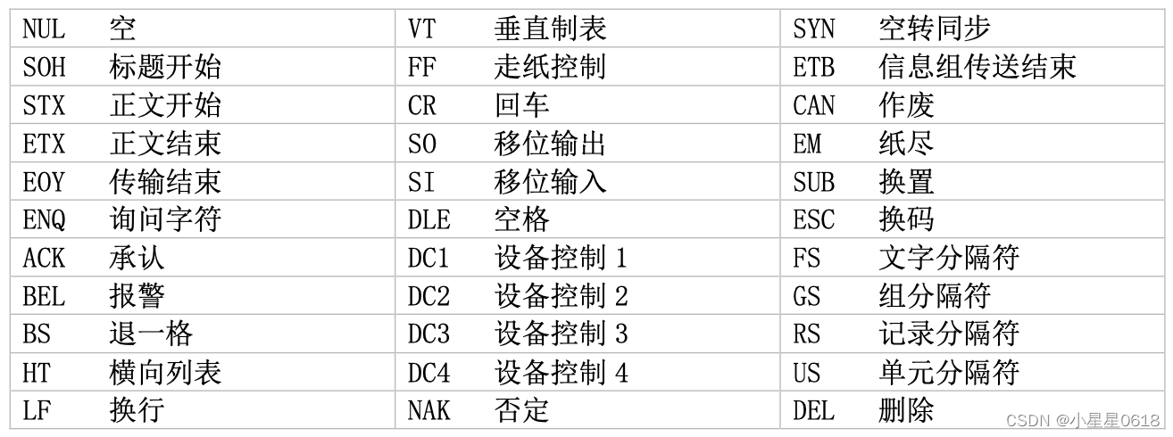 ASCII 码表-CSDN博客