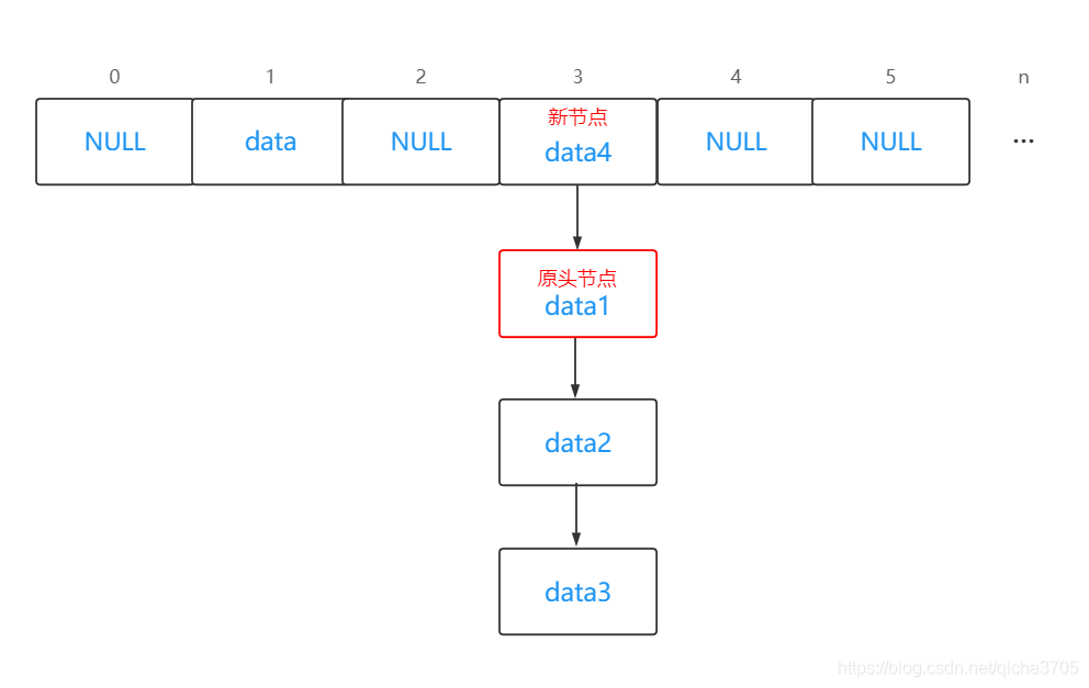 HashMap元素的插入流程以及扩容操作_hashmap添加元素过程-CSDN博客