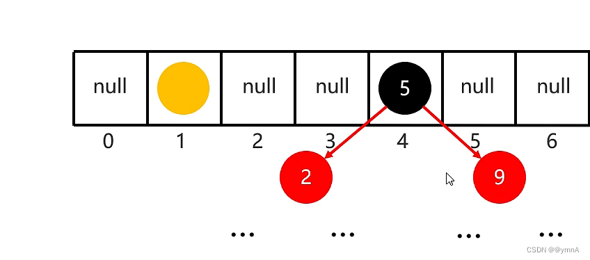 HashSet、LinkedHashSet底层原理_linkedhashset原理-CSDN博客