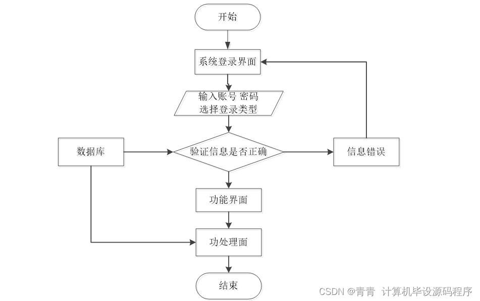 【附源码】java计算机毕业设计小区宠物管理系统(程序lw部署)java宠物管理系统毕业设计 Csdn博客