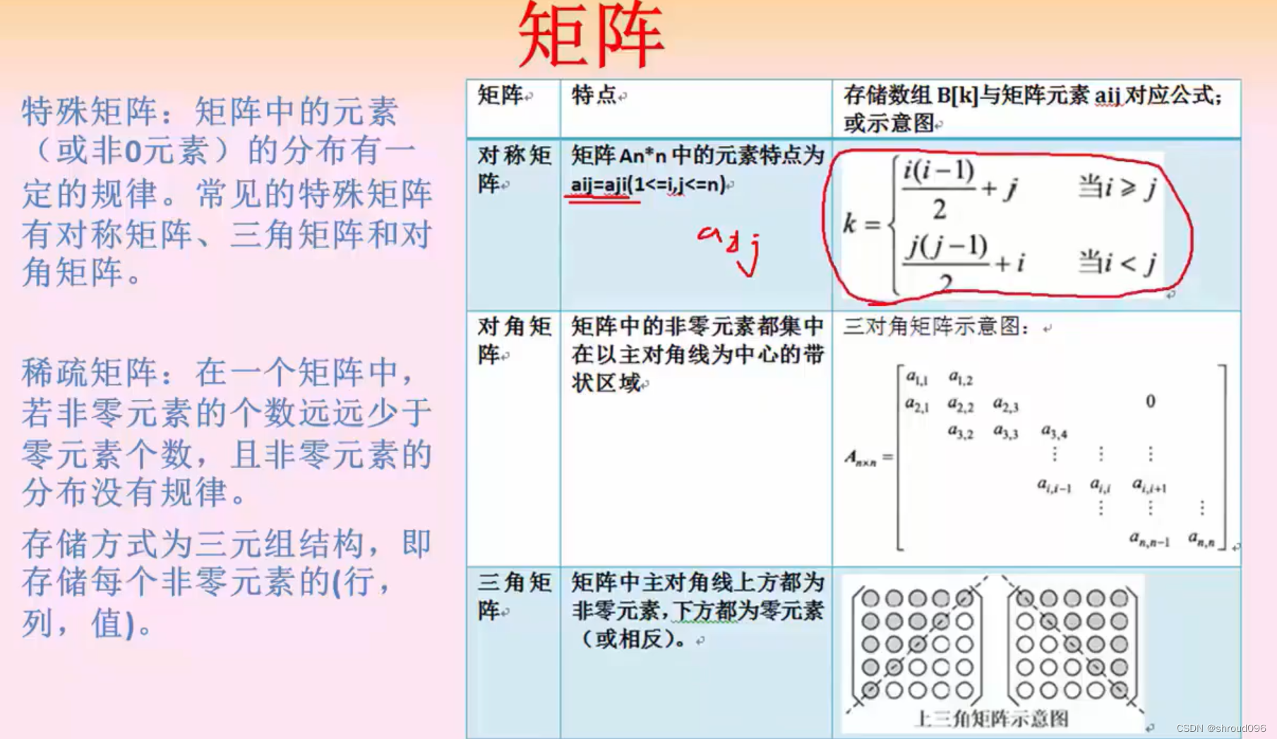 RK-13 数据结构_rk矩阵数学-CSDN博客