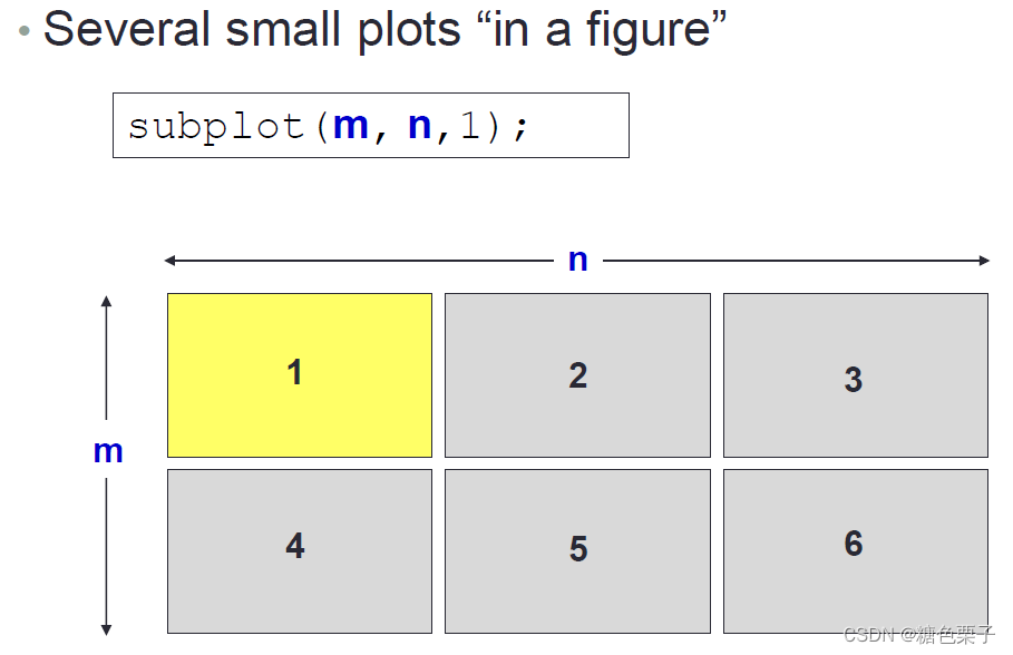 Matlab初阶绘图(2022b)_错误使用 plot 数据必须为单个 y 值输入或者一对或多对 x 和 y 值。-CSDN博客