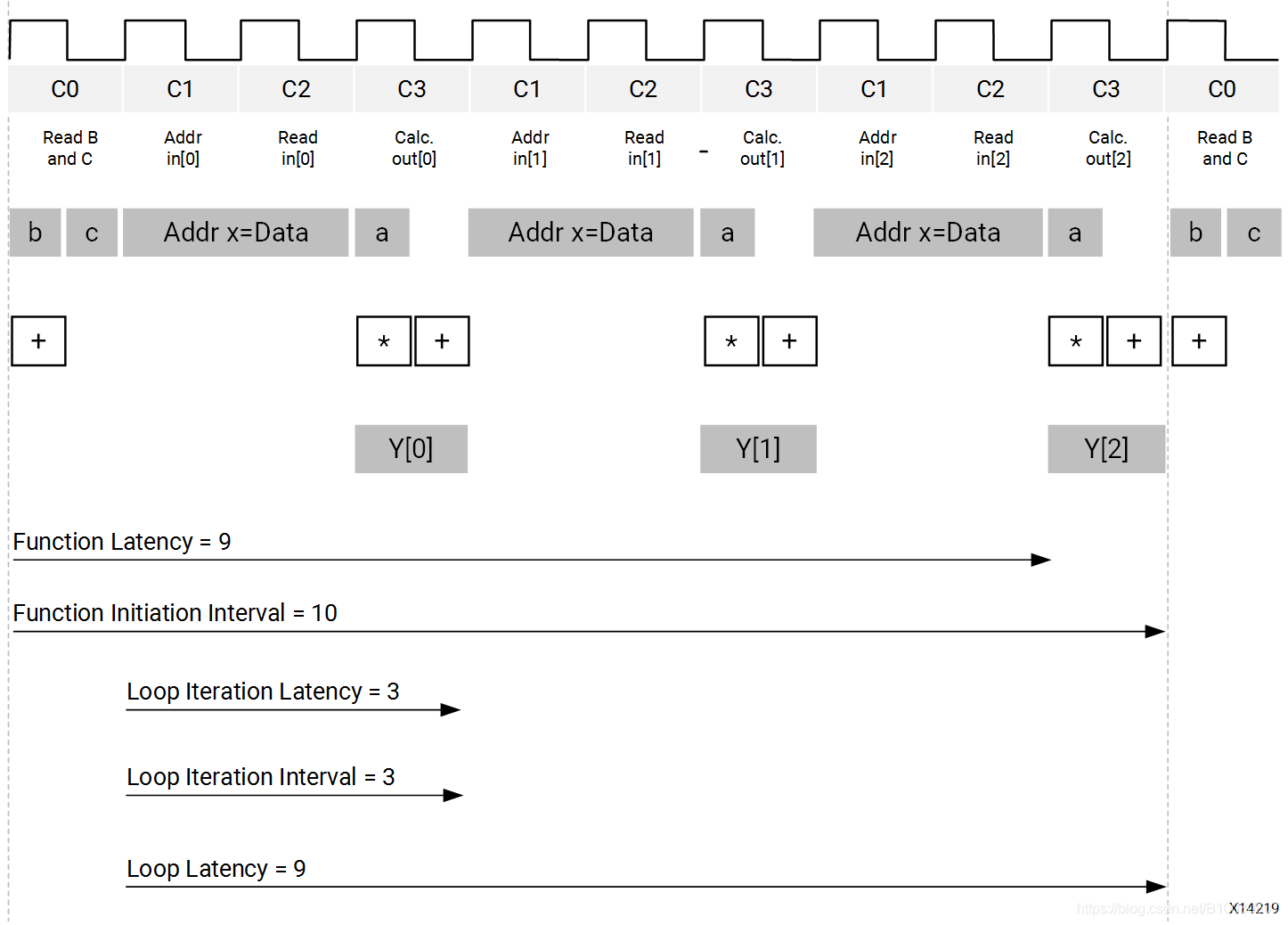 Xilinx Vitis HLS教程1--Vitis HLS概述[02/12]-CSDN博客