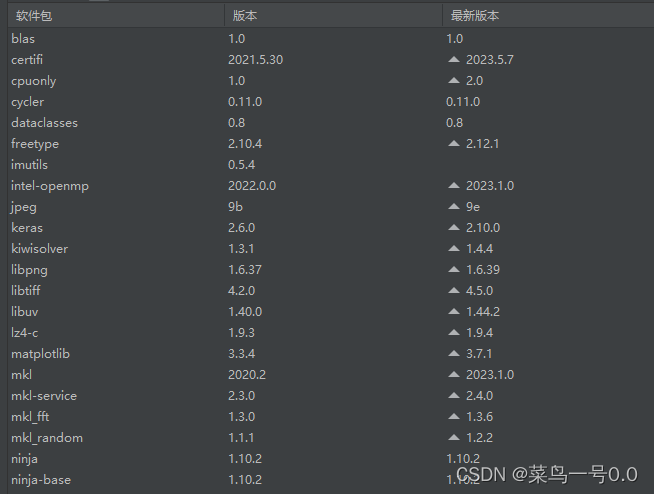 项目实战（一）信用卡数字识别个人学习笔记（初学超详细注释）导入库设置参数 Csdn博客 