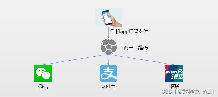 什么是多态？多态的优缺点。 什么是多态 多态对测试有什么影响 Csdn博客