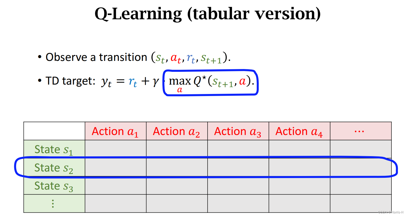 TD Target Algorithms-CSDN博客