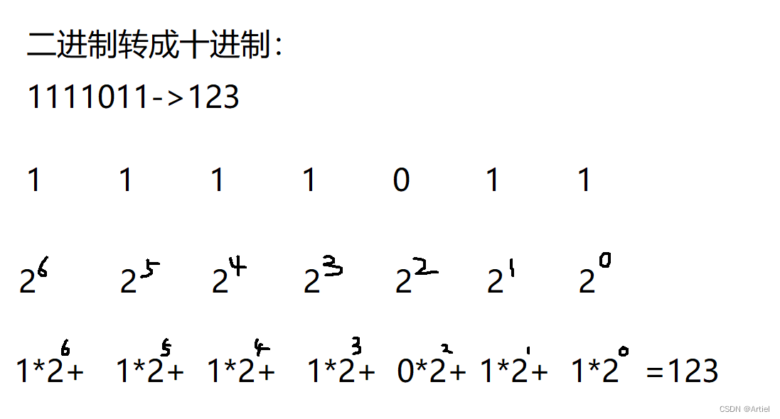 进制转换(详解) Csdn博客eoi 0963