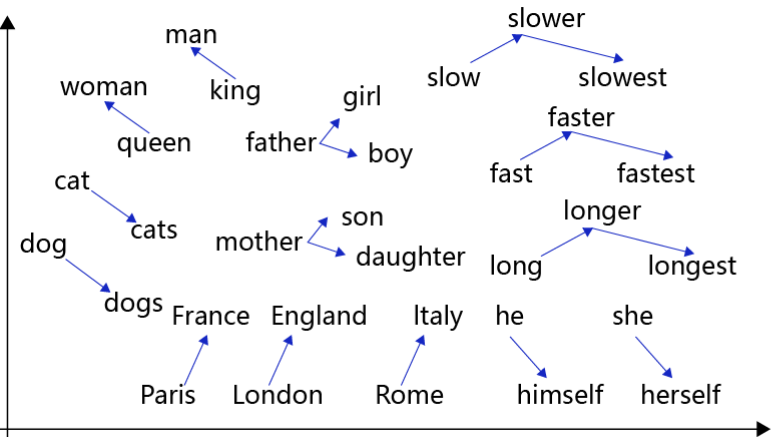 VisionTransformer（一）—— Embedding Patched与Word embedding及其实现_vit patch embedding-CSDN博客