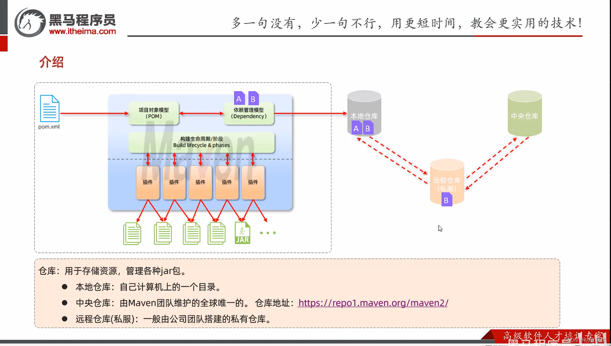 Maven介绍，安装，idea配置maven环境，创建项目，导入_idea第一次导入工程需要maven install吗-CSDN博客