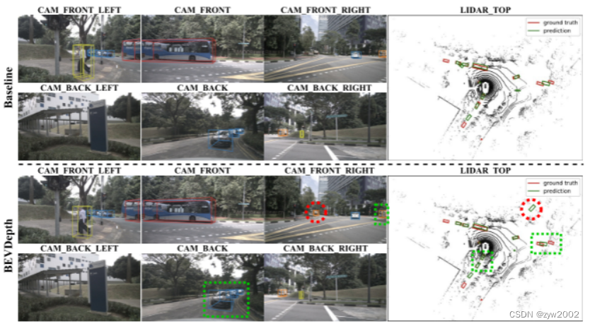 论文精读 ——《BEVDepth: Acquisition of Reliable Depth for Multi-view 3D Object Detection》-CSDN博客