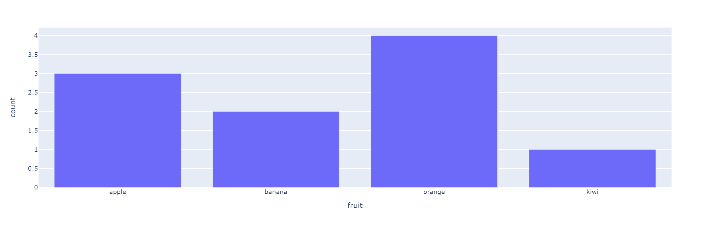 【Python】Plotly：最强的Python可视化包（超详细讲解+各类源代码案例）（一）_plotly库-CSDN博客