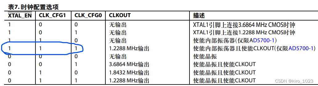 【STM32L496】HAL库实现HART协议收发数据（AD5700）_stm32 hart-CSDN博客