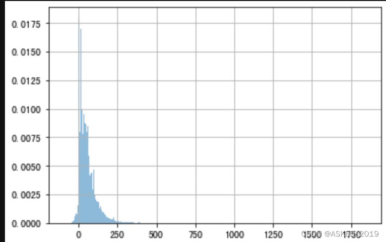 Guass Rank(深度学习数值特征归一化方法)_gauss rank-CSDN博客