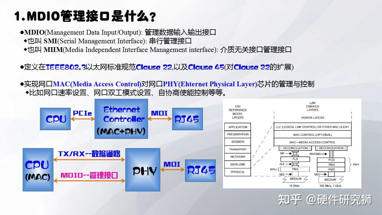 MDIO协议-CSDN博客