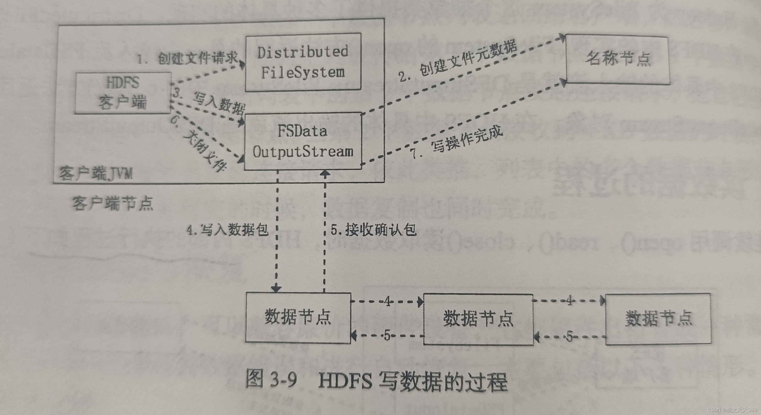 大数据技术原理与应用——分布式文件系统转载书籍名称节点和数据节点和第二名称节点 Csdn博客