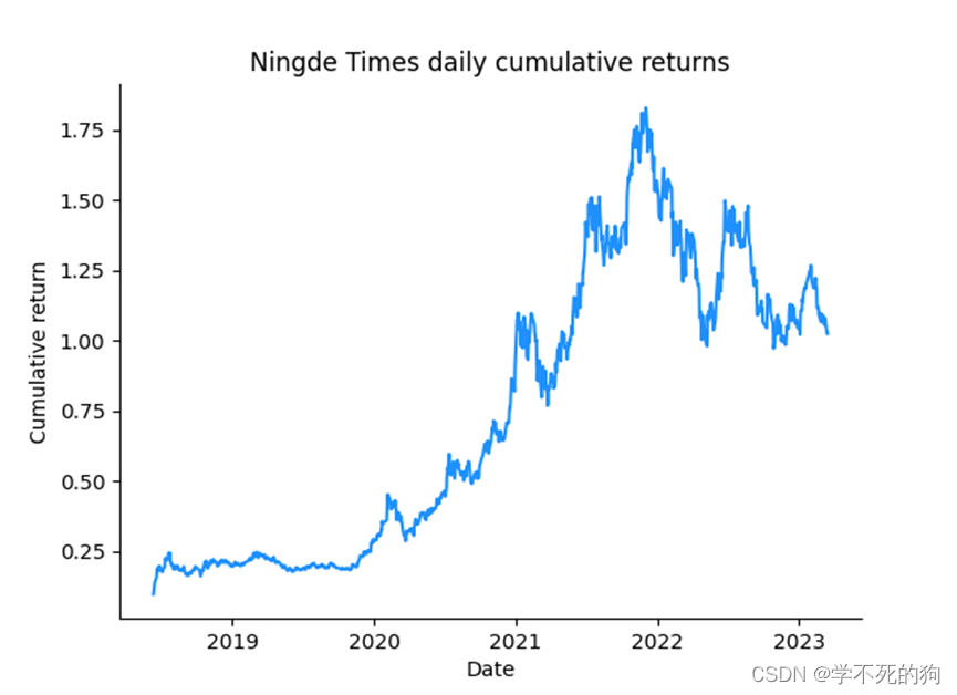 Python获取宁德时代数据，绘制回报率曲线分析发展状况python分析曲线 Csdn博客
