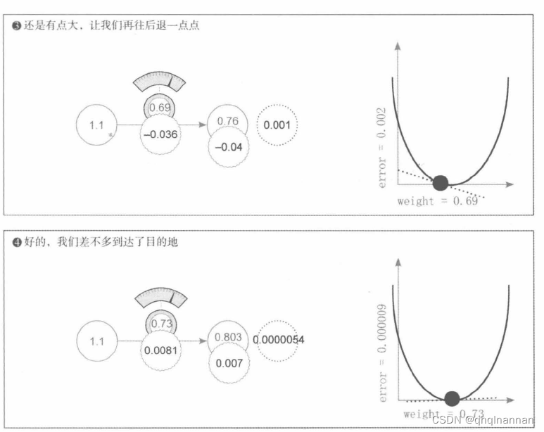 Python 梯度下降 复习 Csdn博客