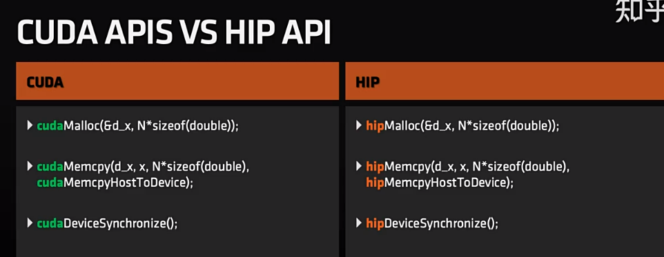 ROCm平台及HIP介绍_hip rocm-CSDN博客