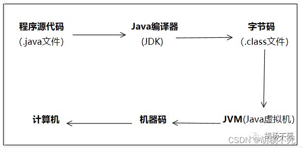 Java语言，什么是java语言？java的版本。java语言版本 Csdn博客