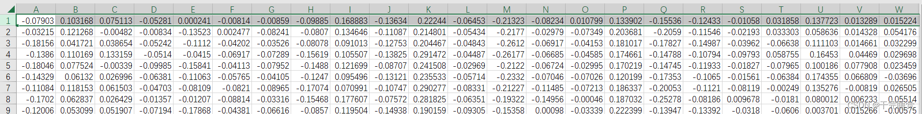 用Dlib进行简单的人脸特征提取特征向量到CSV文件中，用KNN进行预测识别_dlib人脸特征提取-CSDN博客