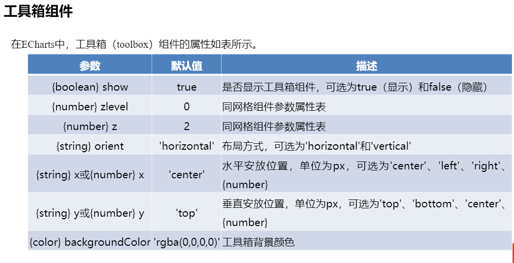 Echarts文档入门知识点echarts核心知识点 Csdn博客 