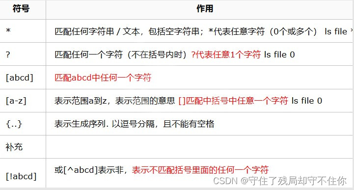 命令执行绕过linux 字符串绕过 Csdn博客 