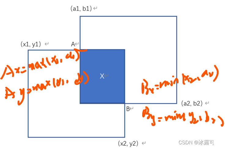 LeetCode高频题：图像交并比IoU计算方法和手撕代码_leetcode 计算iou-CSDN博客