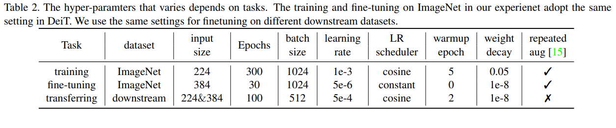 【ViT】Incorporating Convolution Designs into Visual Transformers-CSDN博客