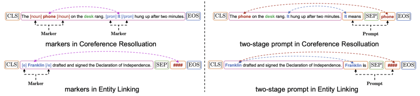 论文解读：NSP-BERT： A Prompt-based Zero-Shot Learner Through an Original Pre ...