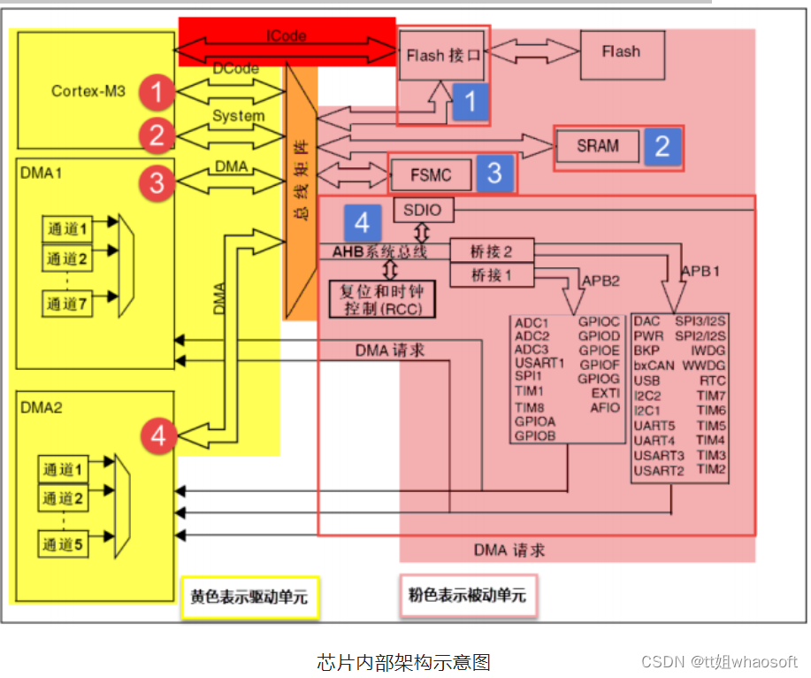 嵌入式分享合集79_icode赋值是什么意思-CSDN博客
