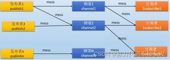 Redis数据库实现消息队列数据库队列 Csdn博客 
