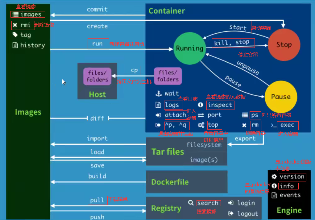 狂神jetson Nano Docker学习笔记三 Csdn博客 