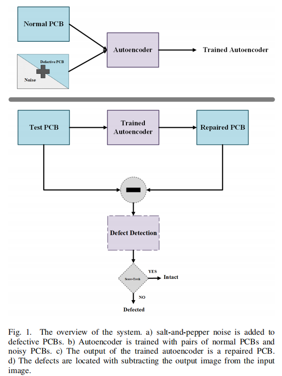 Defect Detection论文合集、代码和数据集-CSDN博客