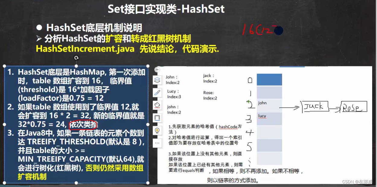 Hashset底层源码分析 Csdn博客 