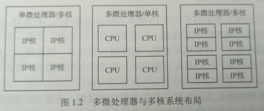 STM32 embedded interface and sensor application development (1) Understanding embedded systems ...