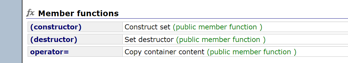 C++ 第九节——map/set(用法+底层原理+模拟实现)_c++ map的实现原理-CSDN博客