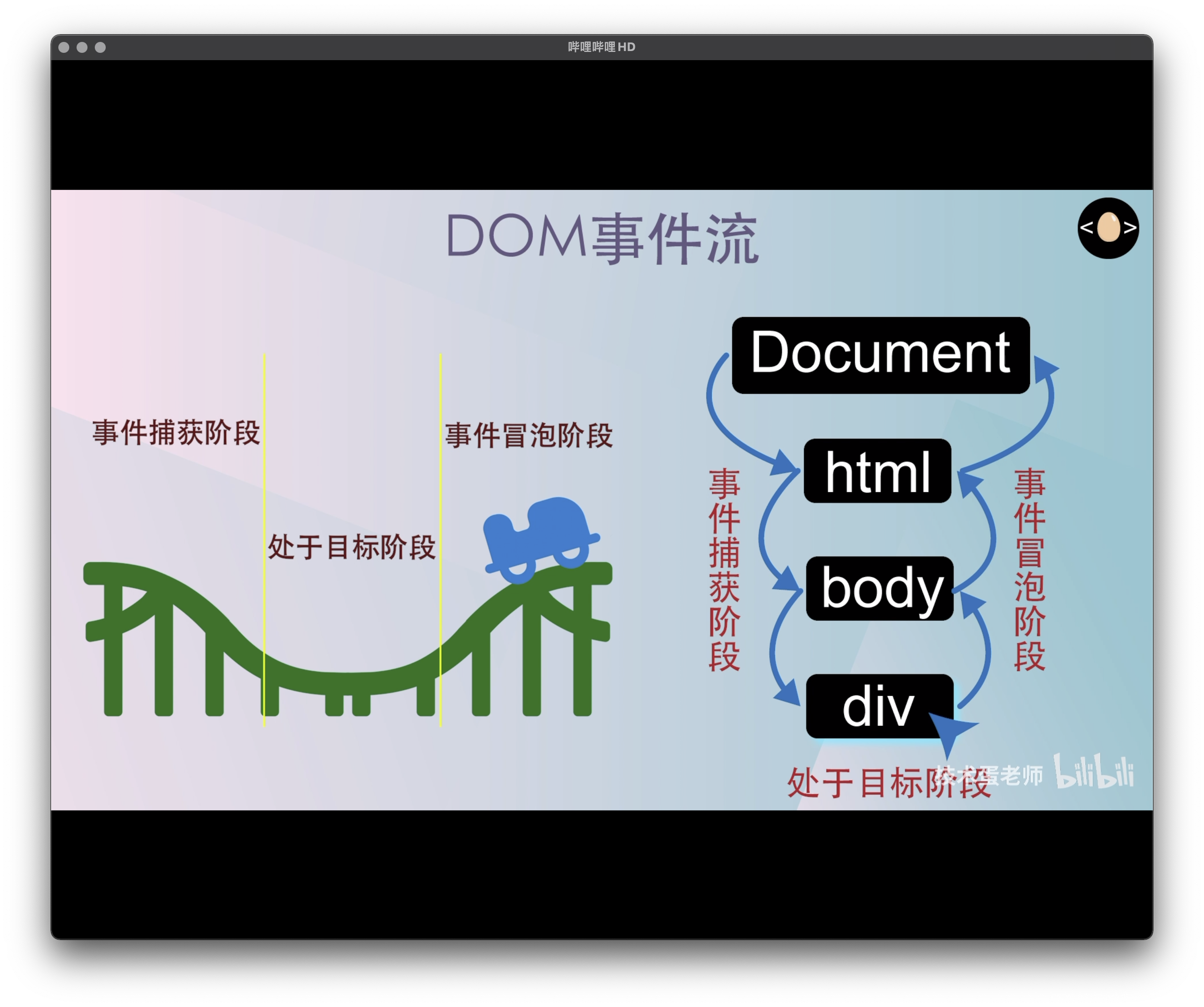 Js事件捕获和事件冒泡 Csdn博客 