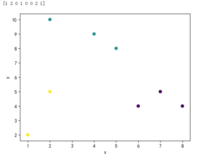 【K-means】K均值聚类算法_kmeans = kmeans()-CSDN博客
