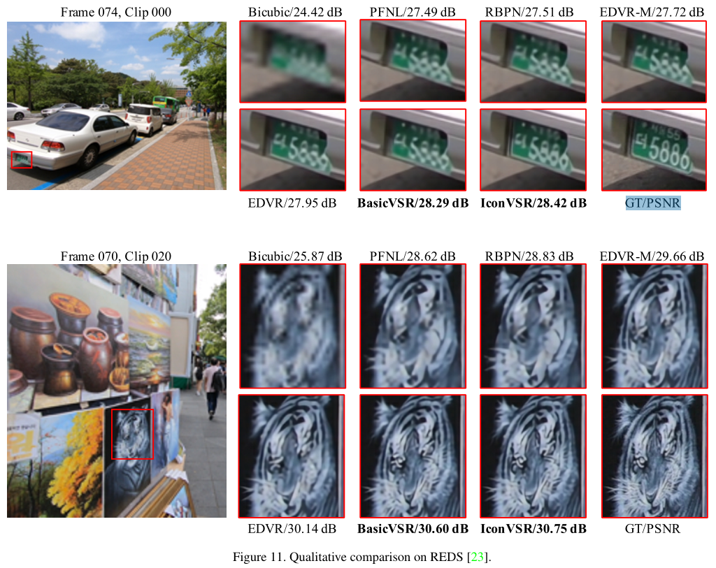 BasicVSR: The Search for Essential Components in Video Super-Resolution and Beyond阅读笔记_chan ...