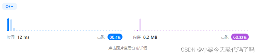 Leetcode 3 无重复字符的最长子串 Csdn博客