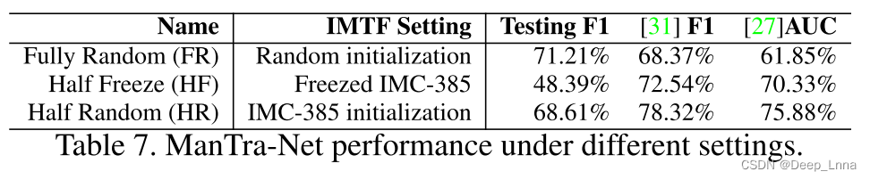 【论文笔记】ManTra-Net:Manipulation Tracing Network For Detection And Localization of Image Forgeries ...