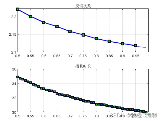 m无线传感器网络WSN的时间同步捕获算法matlab仿真,对比单步捕获法,双步捕获法以及锯齿波匹配捕获法_时间同步仿真-CSDN博客
